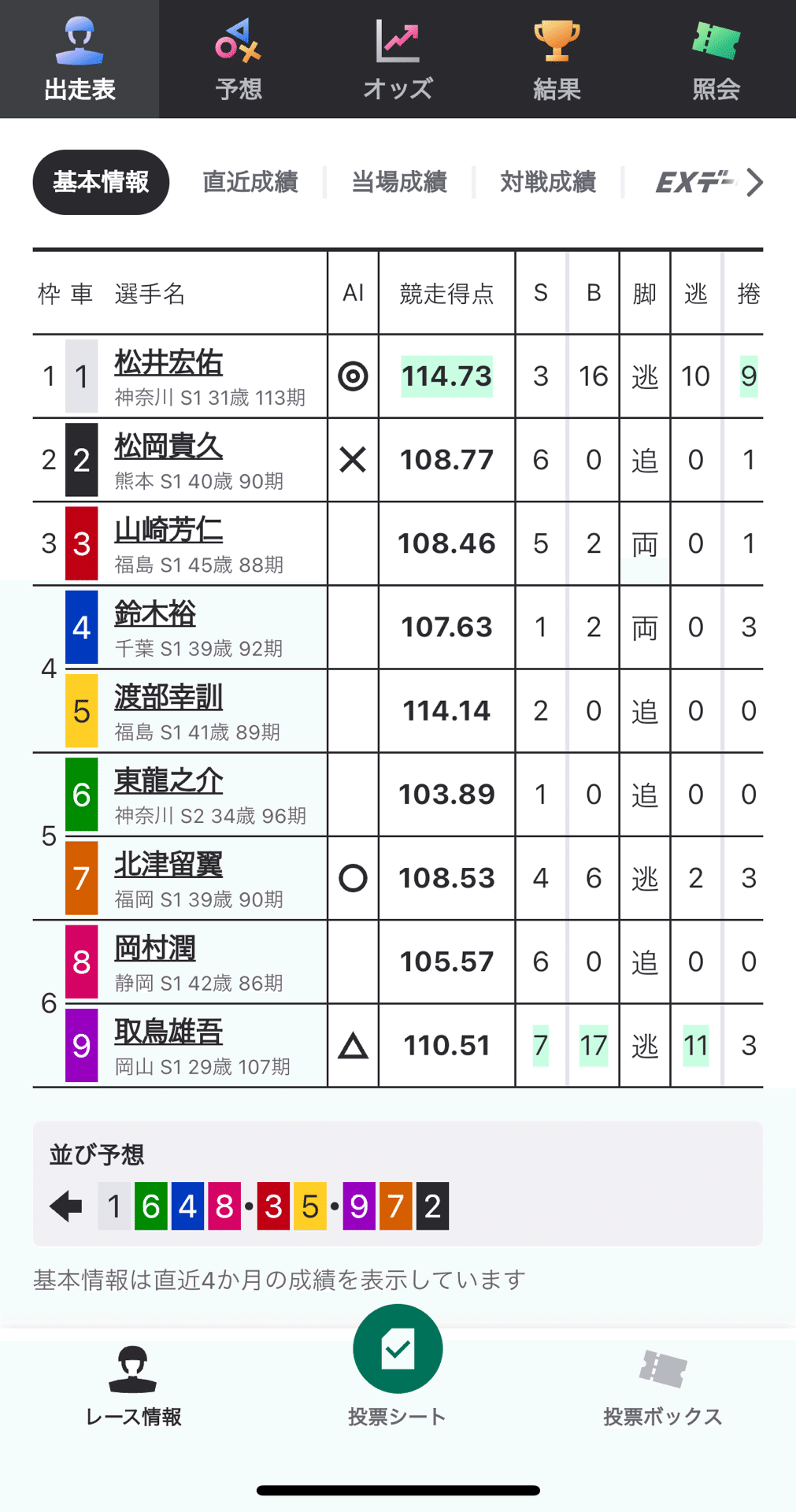 914宇都宮7R松井の動向注意して250p｜愛知マン
