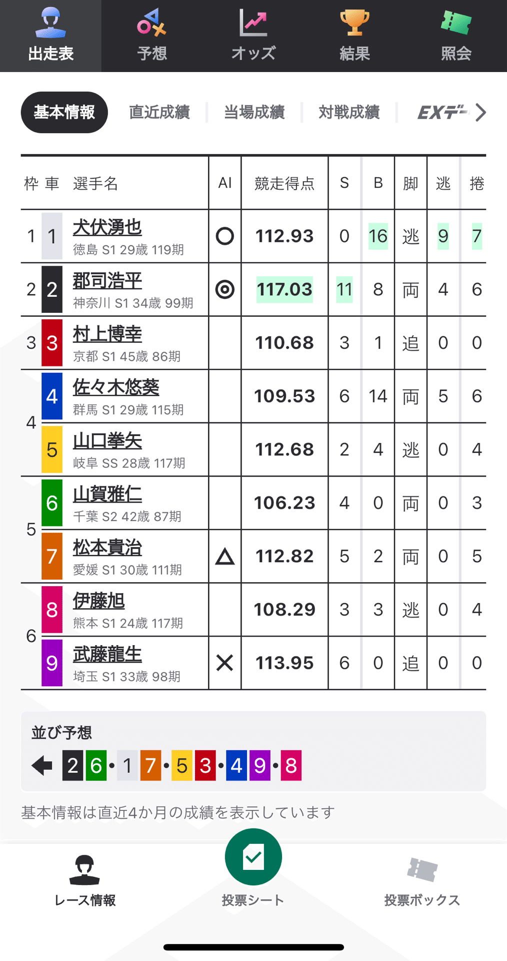 914宇都宮10R佐々木に犬伏はやり合ってしまうのか？250p｜愛知マン