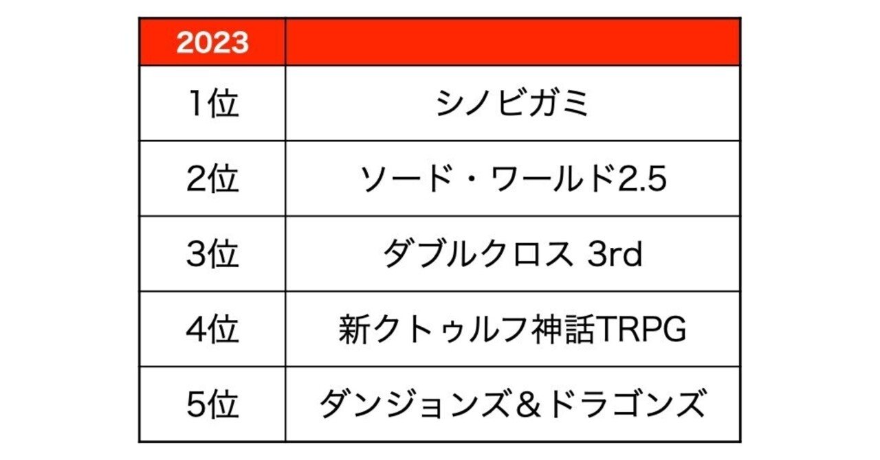 88_日本で流行している5大TRPG ～ 2023年TRPG人気調査｜藤林啓一郎