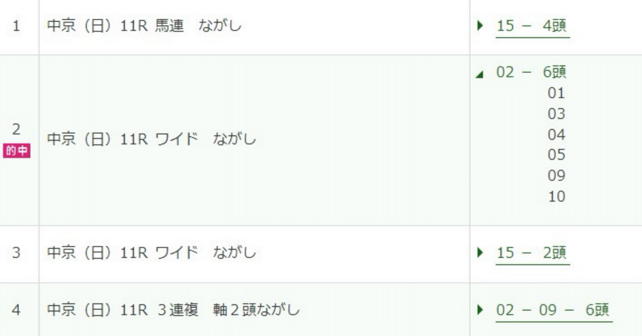 9/15(日)中京11RローズステークスG2⭐️予想→W的中㊗️ワイド(11.9倍)ワイド(25.2倍)｜福馬⭐️Lucky Horse Club