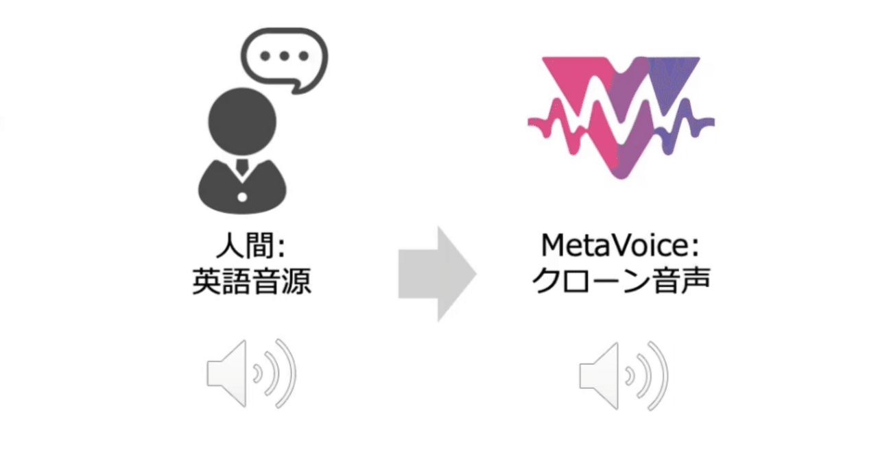自然な音声合成AIの「MetaVoice 1B」でクローン音声を作る〜"革新的なテキスト読み上げAI"（TTS）〜｜株式会社IZAI（イザイ） ｜技術ブログ