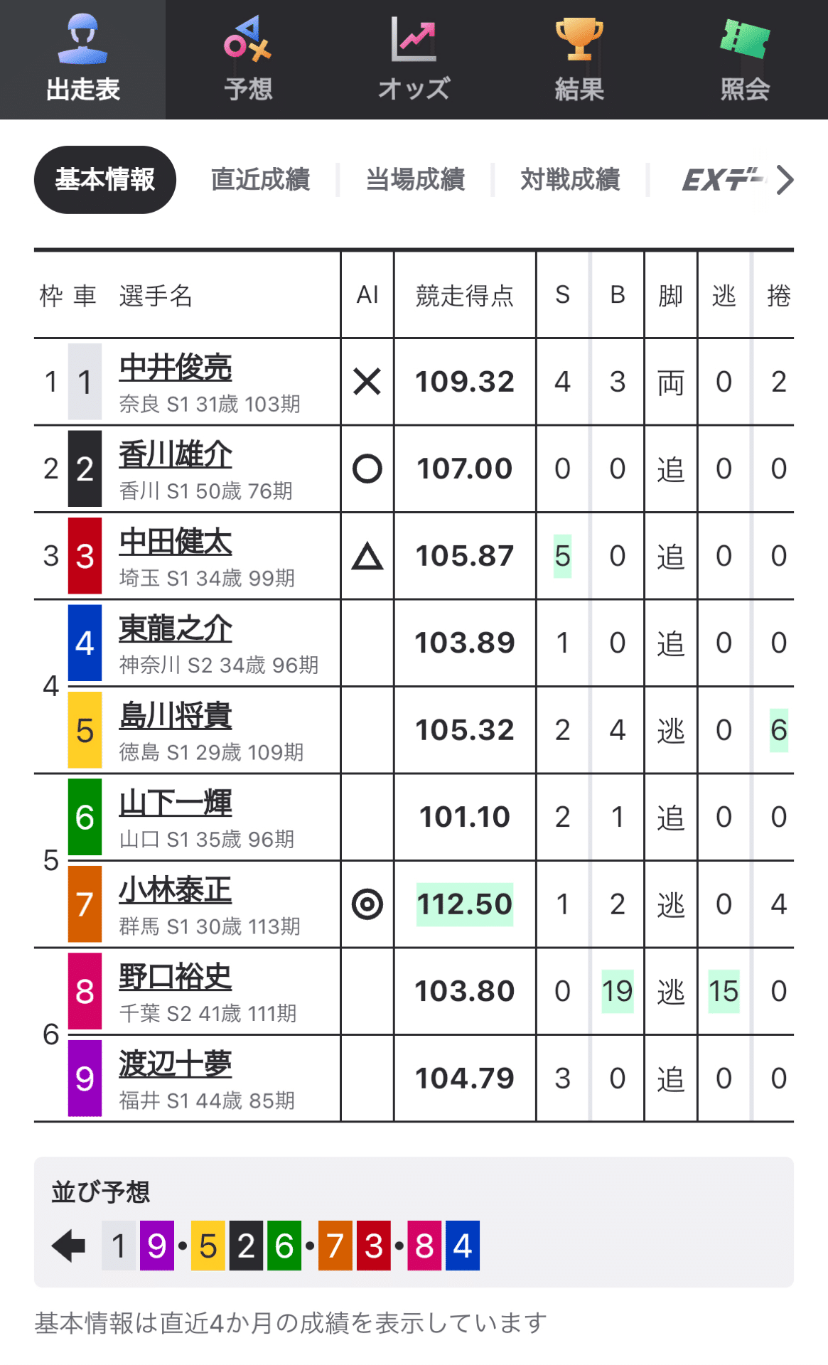916宇都宮1R好位置から捲り一発！250p｜愛知マン