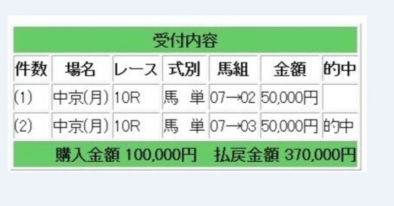 競馬考察|note