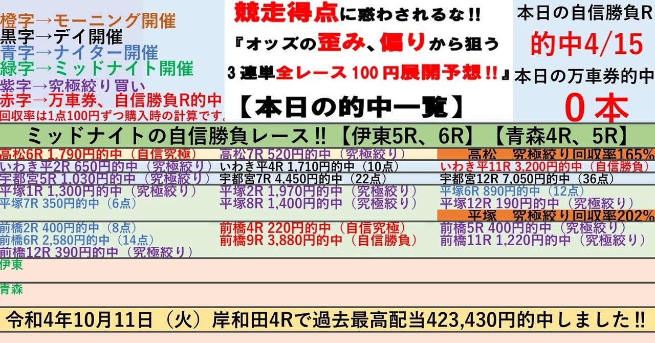 916（月）🆕大好評🆕☀️モーニング、デイ、ナイター全5場『全開催全レース3連単予想‼️』🉐セット予想です😊』 競輪予想 こちらから見れ