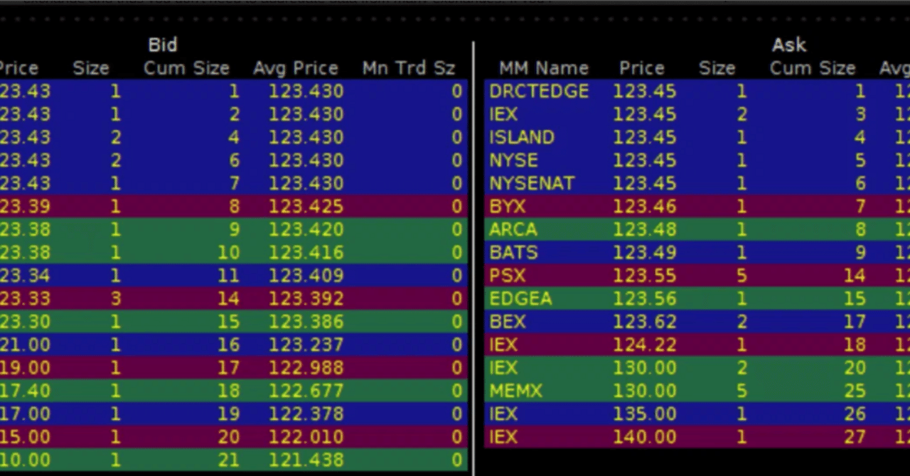 IB証券TWSのAPIドミトリーFAQ：実装メモ｜さーよん