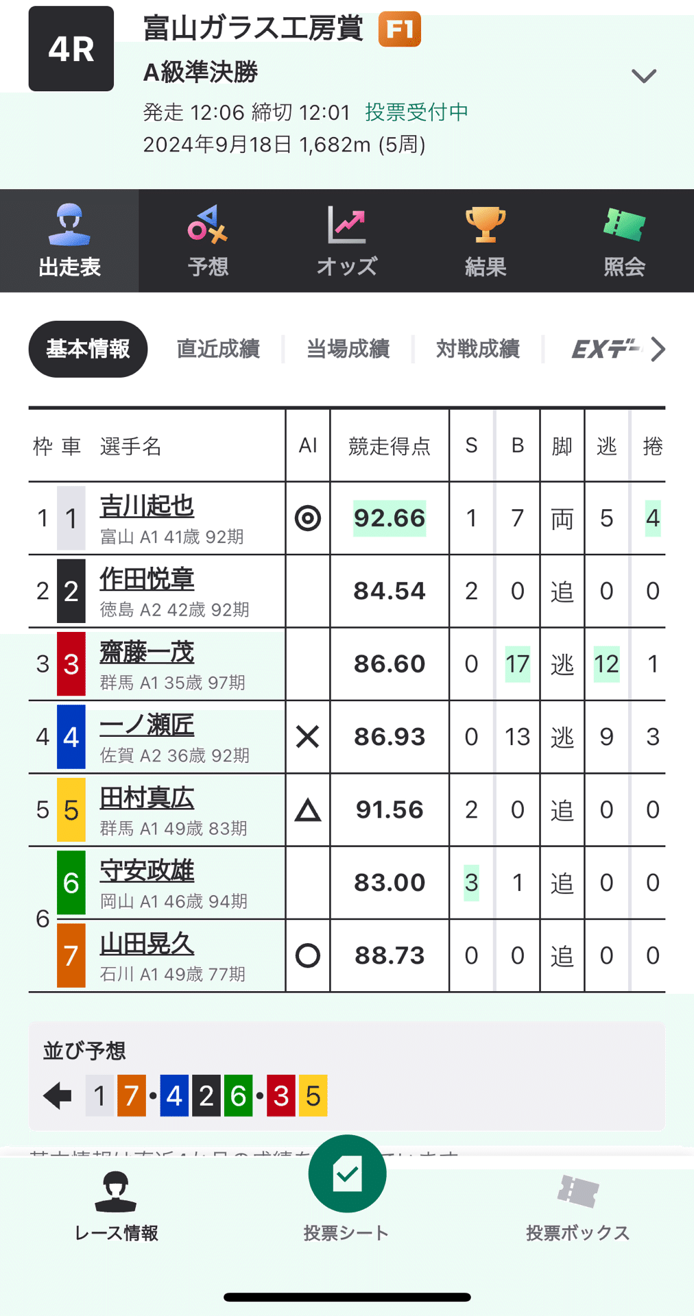 富山4R連勝イメージない吉川は構えて、、、200p→ランチ150p｜愛知マン
