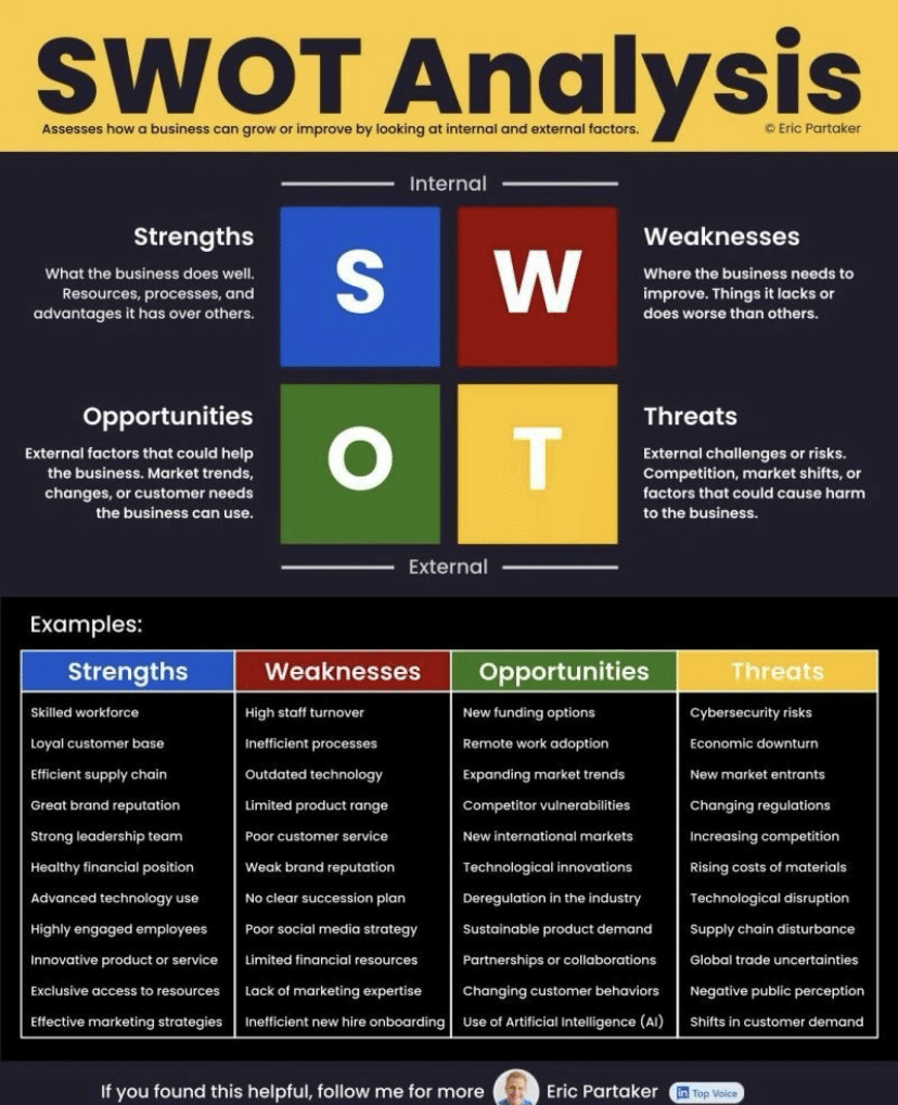 SWOTの活用｜いそいそフォーラム
