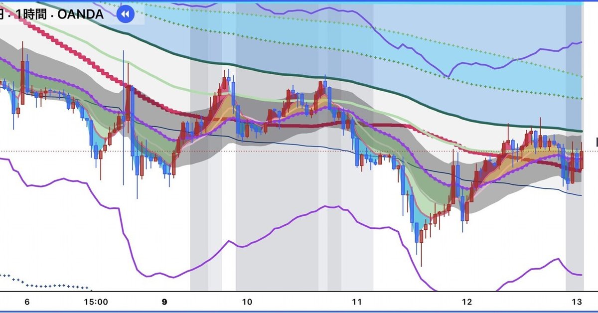 トレードのコツvol.1｜Smart Online Traders Club