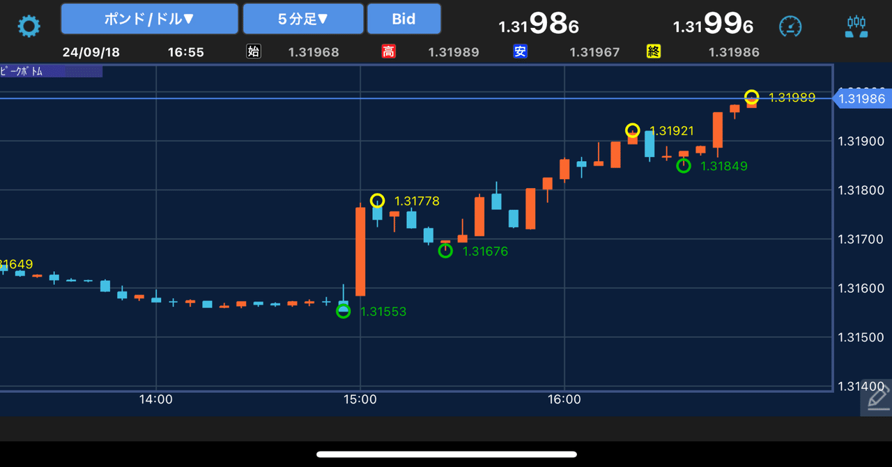 【FXシンプル両建てトレード】9月18日 GBPUSD｜captain009@FX”技巧派”トレーダー｜webライター