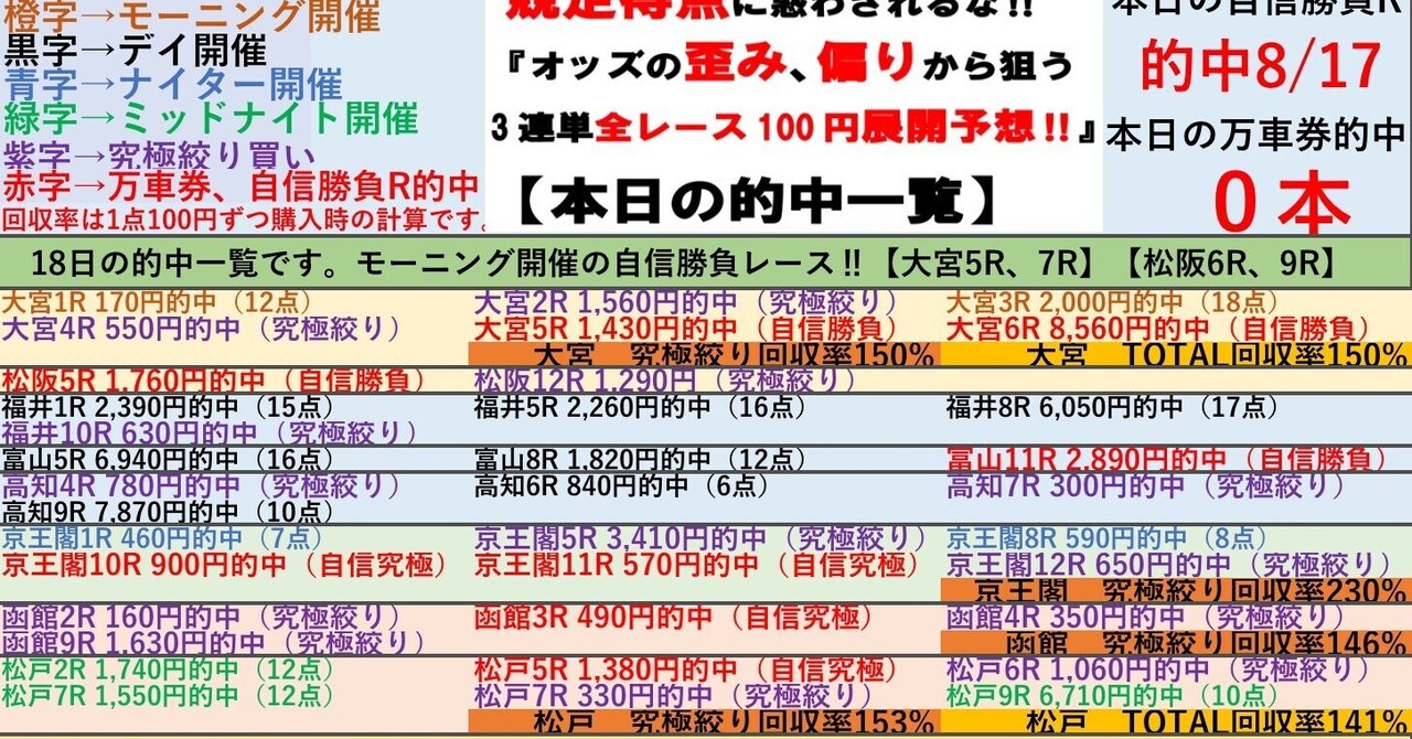 919（木）☀️モーニング開催2場セット予想☀️大宮競輪＆松阪競輪☀️全レース3連単予想 ️ 競輪予想【自信勝負レースは大宮5、7r、松阪