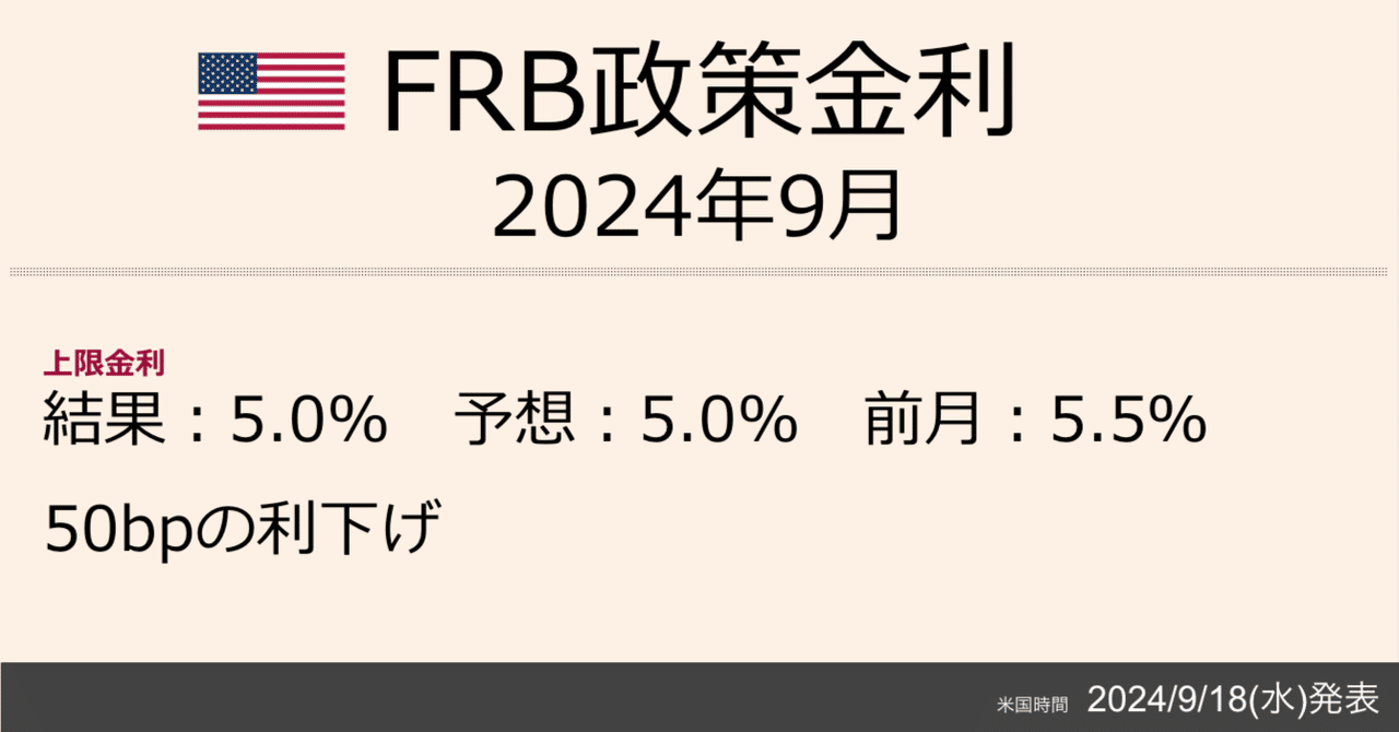 【FOMC】FRB政策金利0.50％利下げ｜MarketData分析