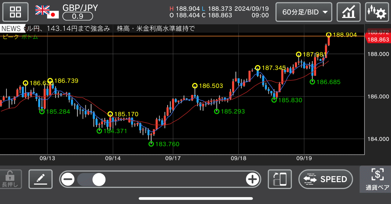 【FXデイトレード】GBPJPY：9月19日 利確決済｜captain009@FX”技巧派”トレーダー｜webライター