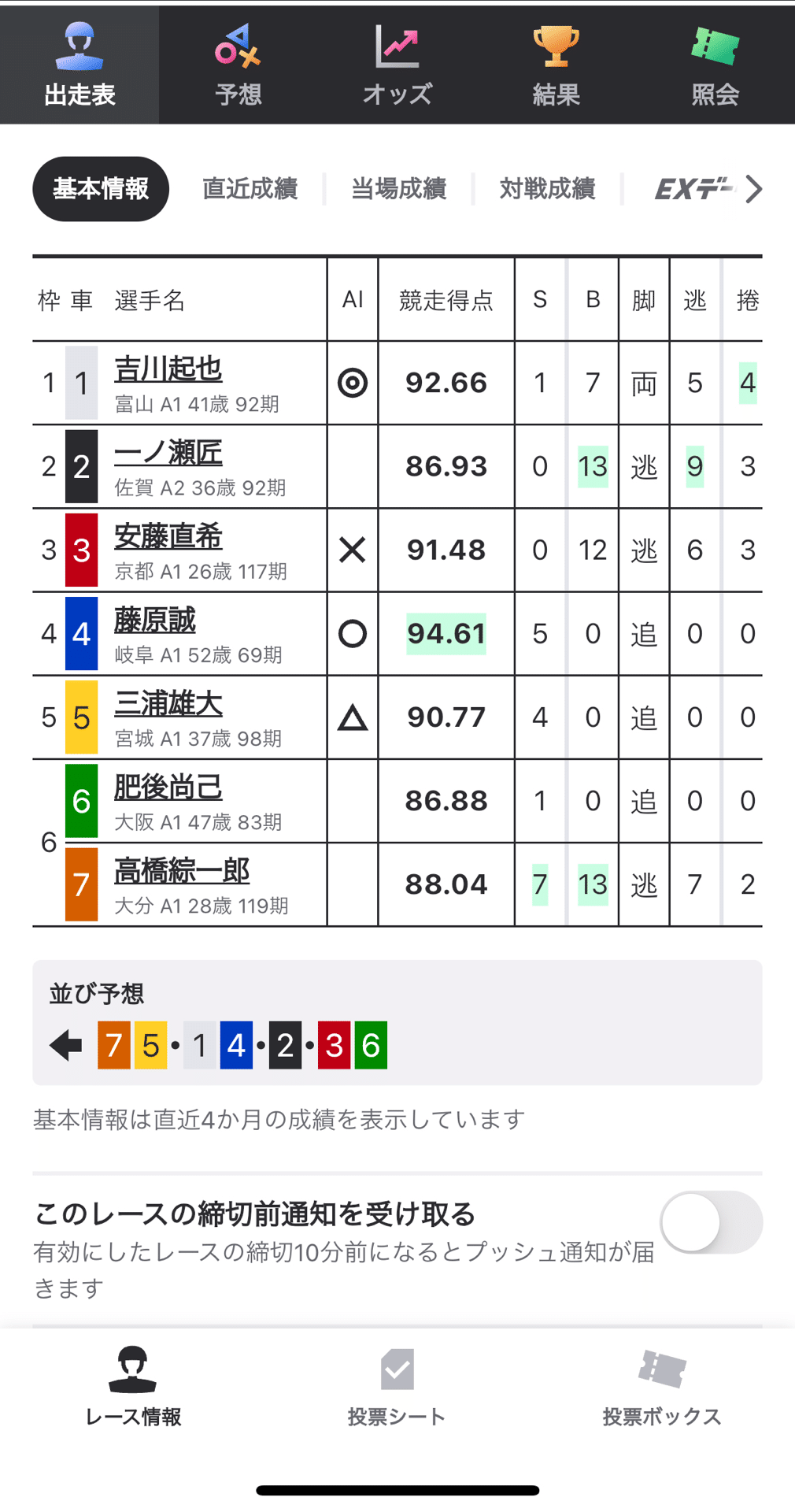 穴🔥919富山11R捲り合戦の展開へ200p｜愛知マン