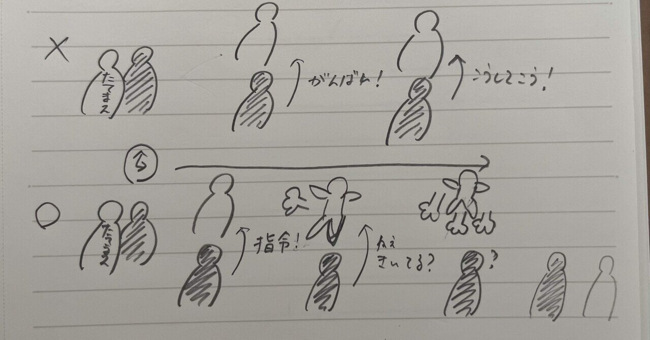 世界館sekaikan －人生悩み中の20歳より－｜note