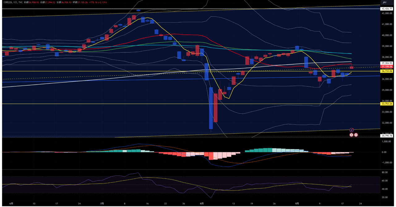 2024年9月19日のトレード、FOMC0.5%利下げ｜TK2049