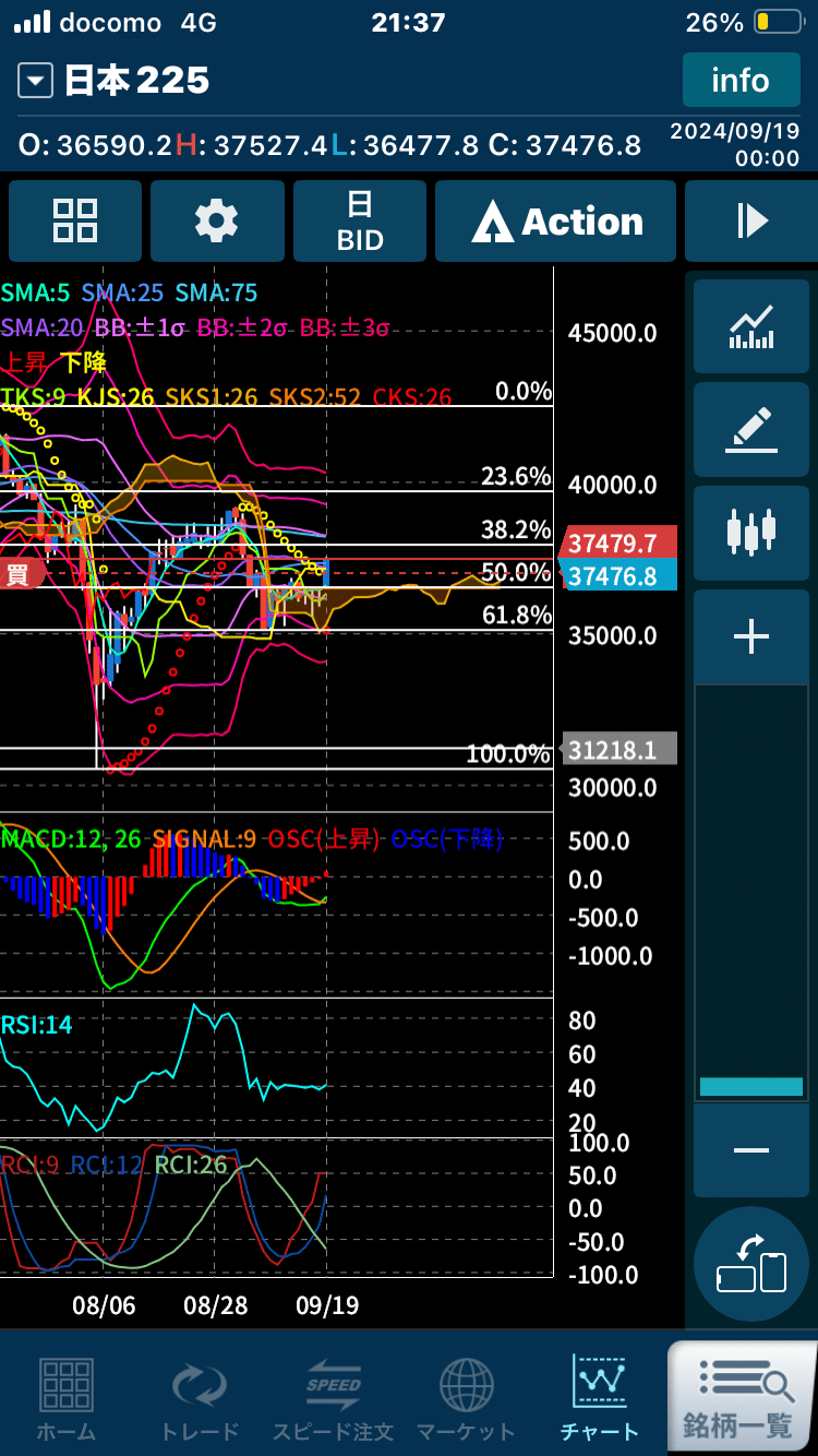2024/9/19 日経平均株価や日経225CFDについて｜Market Geek library