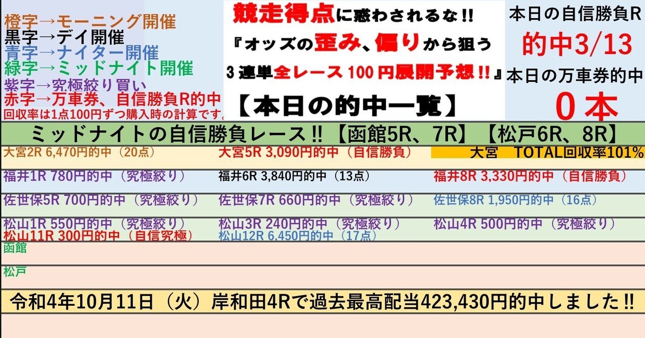 920（金）🌆ナイター開催2場セット予想🌆佐世保競輪＆松山競輪🌆全レース3連単予想 ️ 競輪予想【自信勝負レースは佐世保10、11r、松山