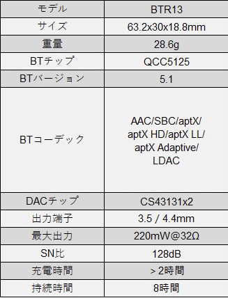 【Fiio BTR13】2週間使用レビュー｜りーふふ