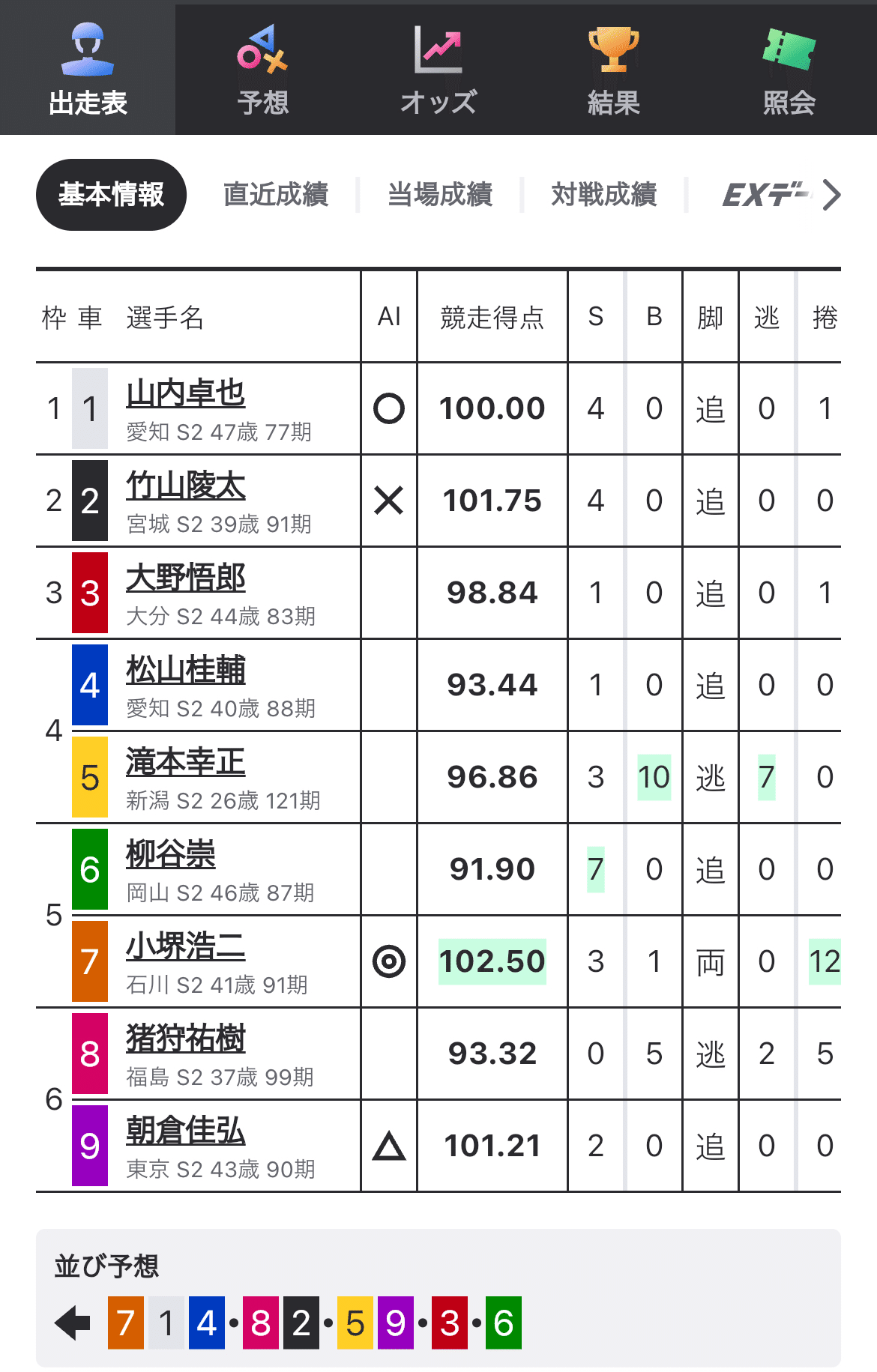 922岐阜2R滝本を舐めてかかると、、、250p｜愛知マン