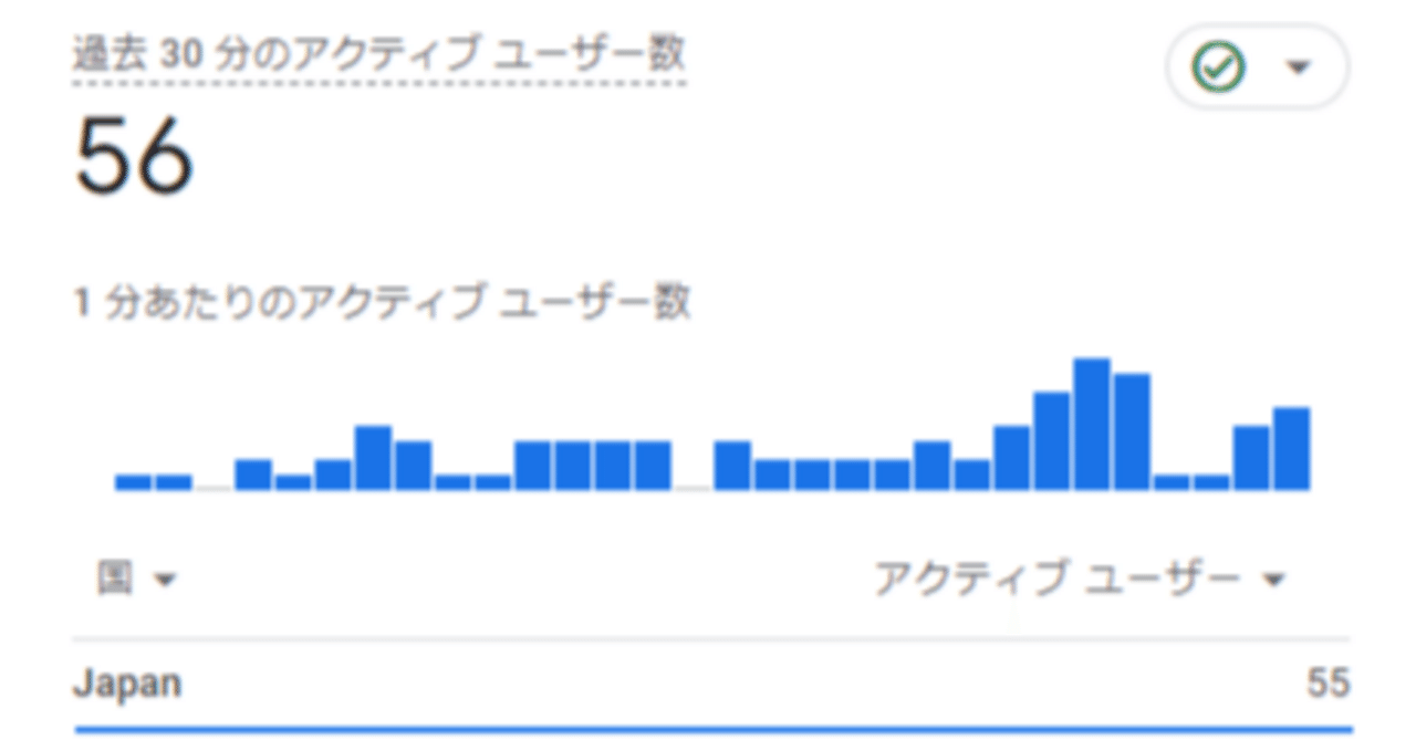 【アダ活】アナリティクスのリアルタイム見てます？｜toro_note | アダルトアフィリエイト検証