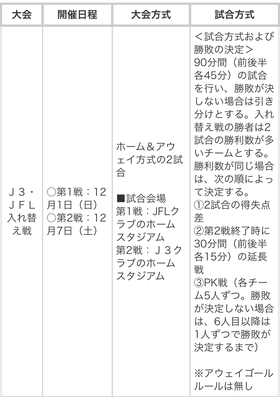 2024年JFL J3昇格、入れ替え戦について｜ug