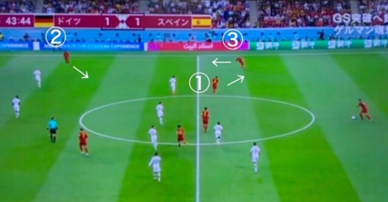 【戦術】で重要なのは「どこに動くのか」ではなくて「どんな迷いを与えるのか」だ！〜スペイン攻撃戦術「旋回」〜｜Y.shingo