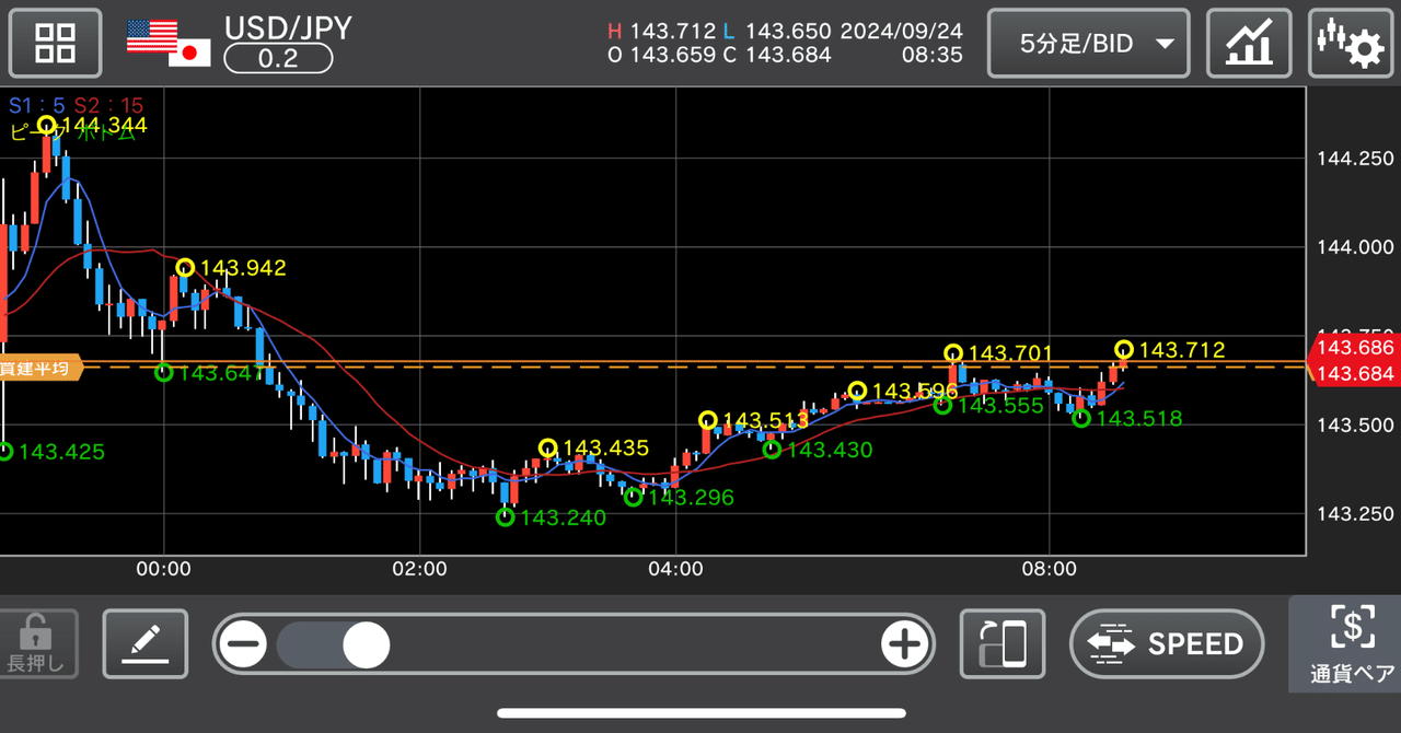 【FXデイトレード】USDJPY：9月24日｜captain009@FX”技巧派”トレーダー｜webライター