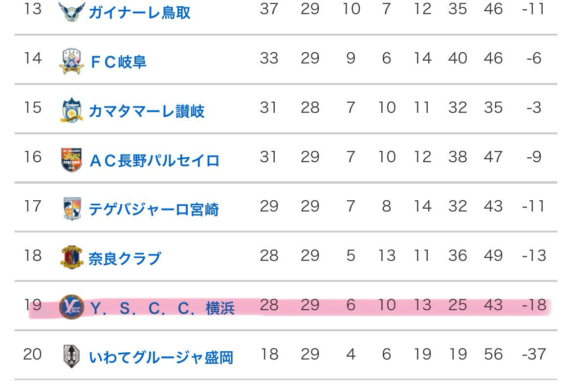 2024年JFL J3昇格、入れ替え戦について｜ug