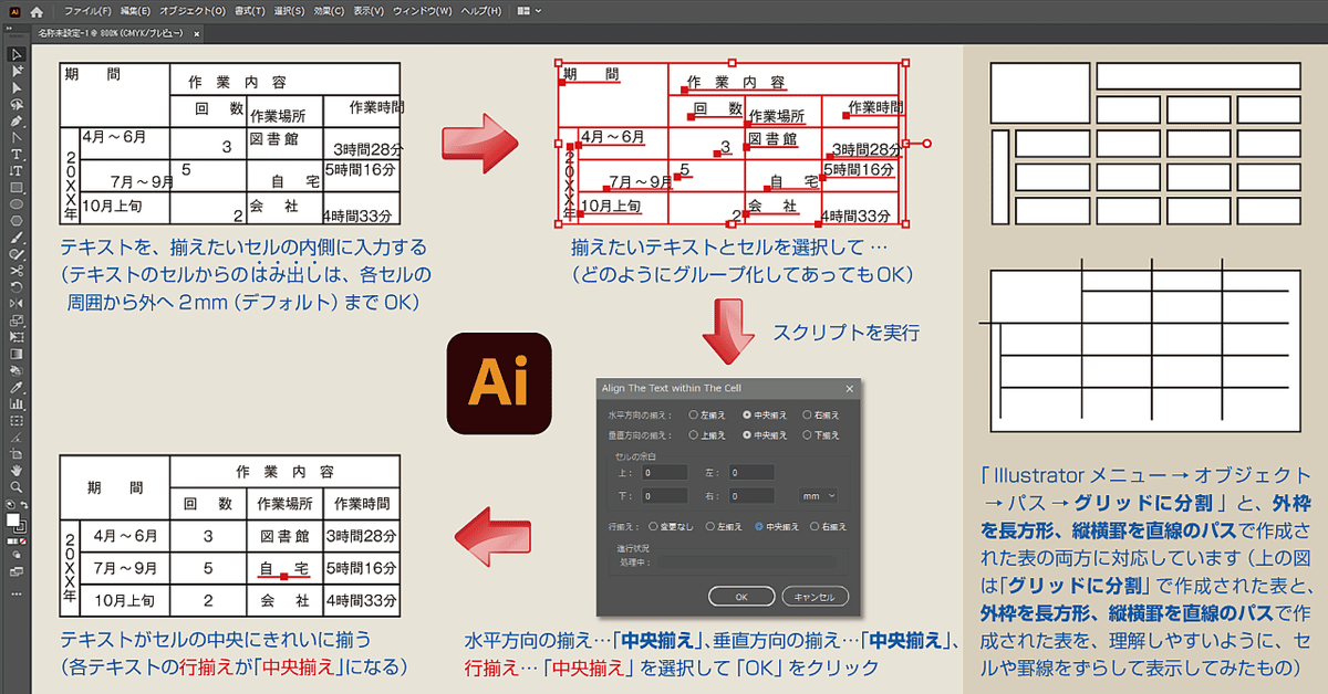 Illustrator 「表のテキストを、InDesignのように揃えられる」 スクリプト｜DTP Script note