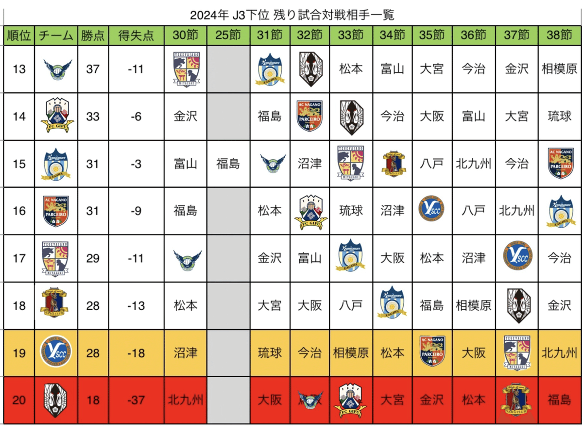 2024年JFL J3昇格、入れ替え戦について｜ug