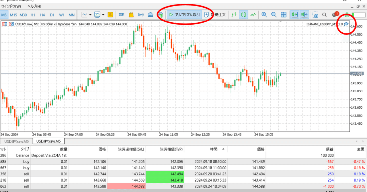 【FX】MT5でのEAの稼働結果について｜伝説のEA使い
