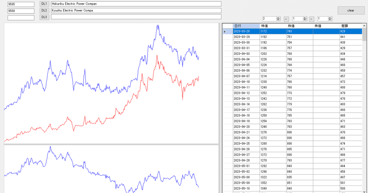 株の鞘取り（ペアトレードについて）｜FranSyatiku