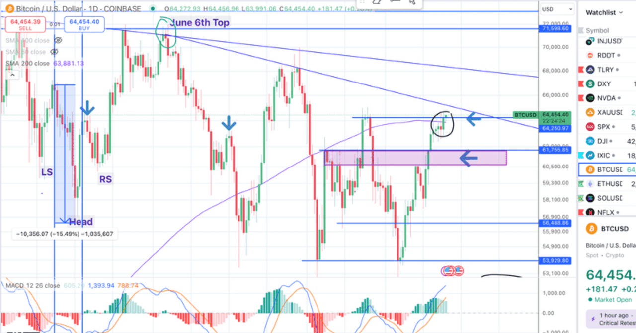 金融占星術。9月25日〜BTCアップデート: すでに強気相場に転じているのか?｜仮想通貨🪙占星術andサイキック投資