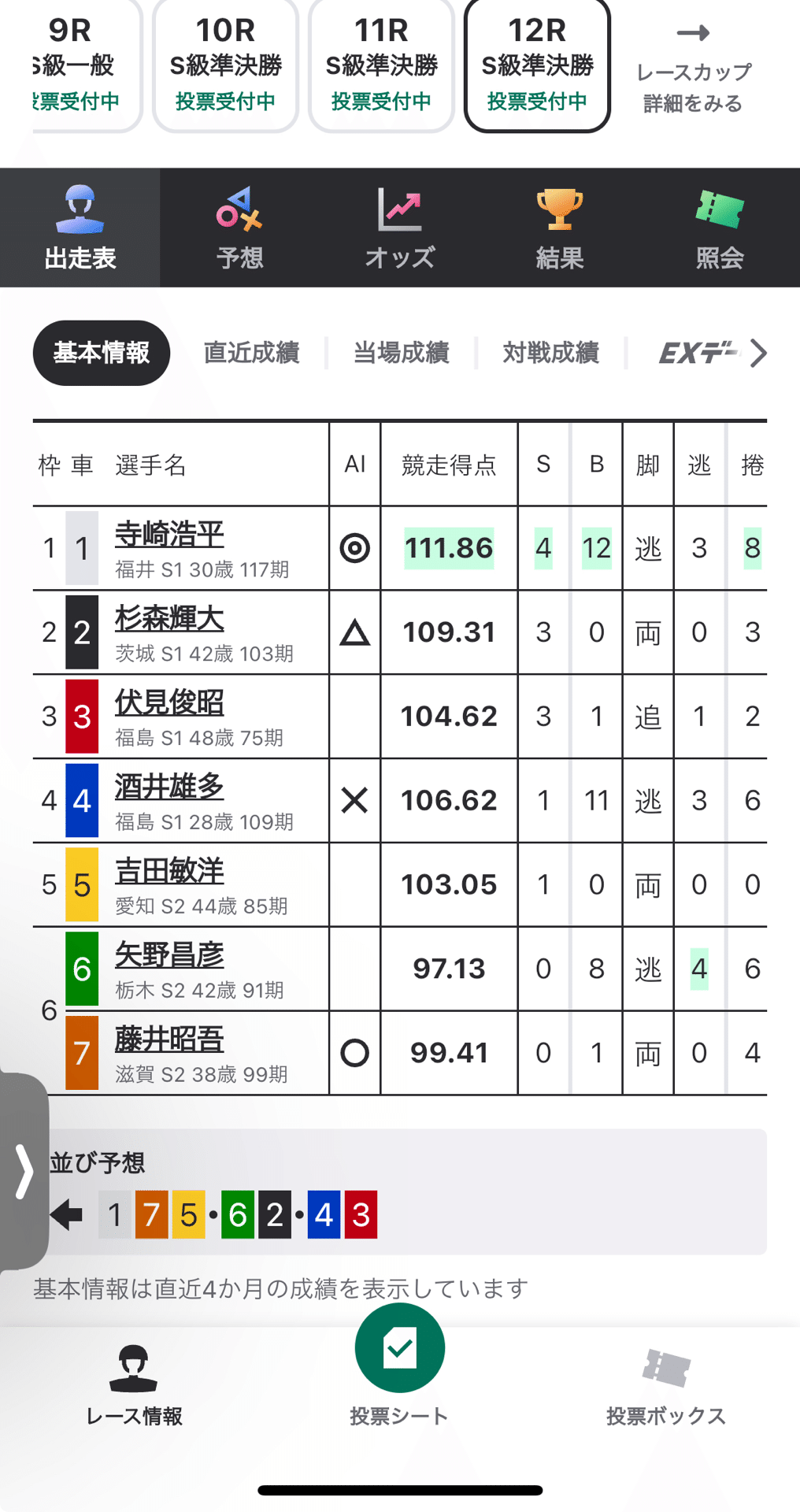 本日の勝負レース🔥926福井12R勝ち上がり優先の寺崎200p｜愛知マン