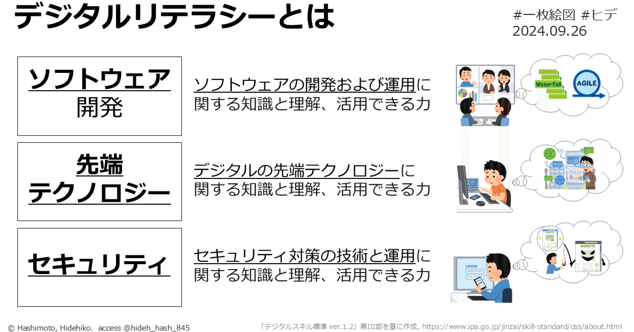 結局「デジタルリテラシー」とは何なのか？｜#ヒデ @hideh_hash_845