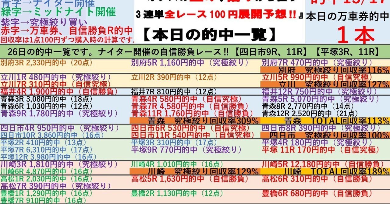 927（金）🌆ナイター開催2場セット予想🌆四日市競輪＆平塚競輪🌆全レース3連単予想 ️ 競輪予想【自信勝負レースは四日市9、11r、平塚3