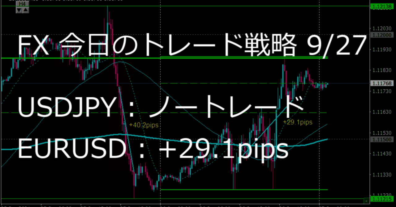 FX 今日のトレード戦略 9/27 +29.1pips｜tokyojoe