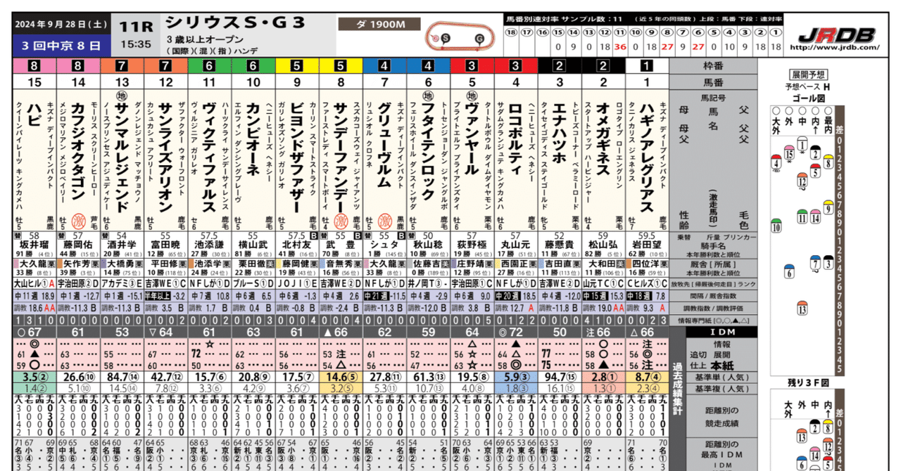 9月28日(土)新ウェブレーシングペーパーをご覧いただけます【シリウスS】｜JRDB 競馬アラカルト