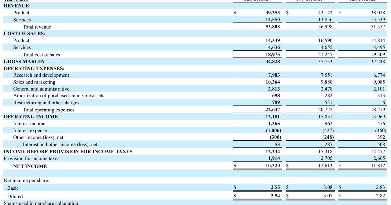 米国決算書 用語集PL編 損益計算書｜きじとらねこ