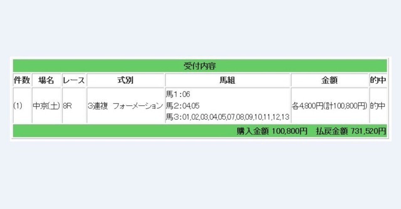 【競馬】9月28日（土）の競馬考察【結果】sランクレース的中で70万円獲得！｜競馬考察
