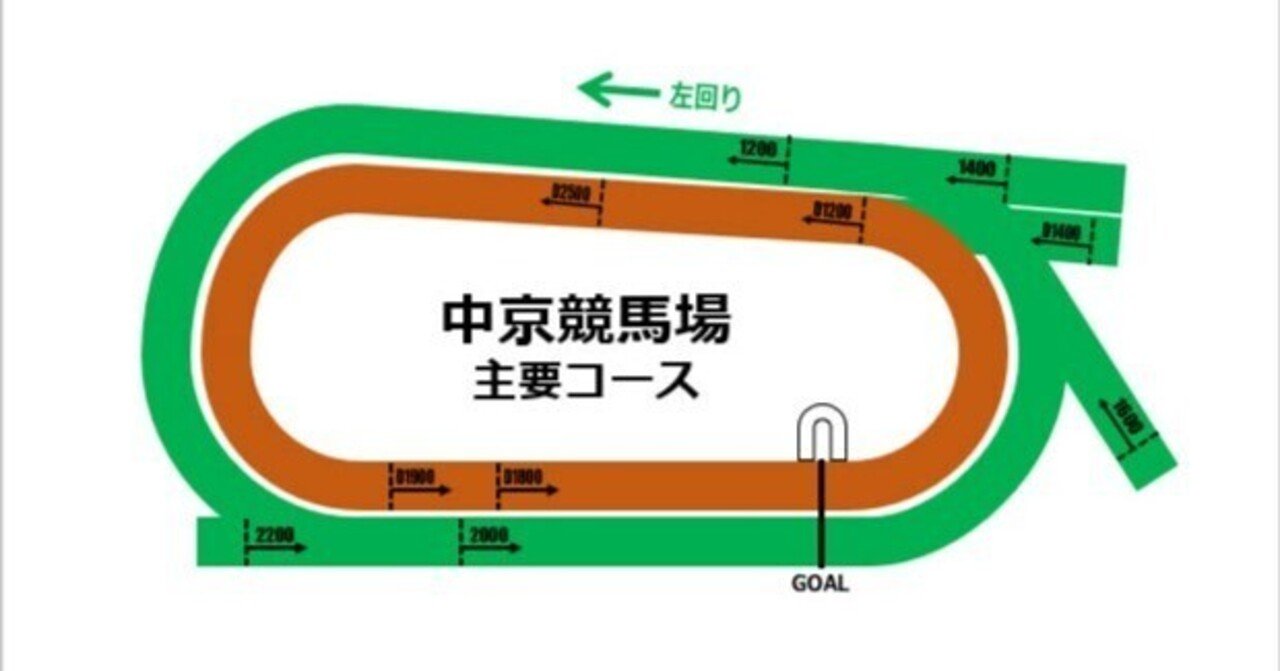 中央競馬全レース予想 2024年9月29日（日曜日）中京競馬 9R～12R｜YAN