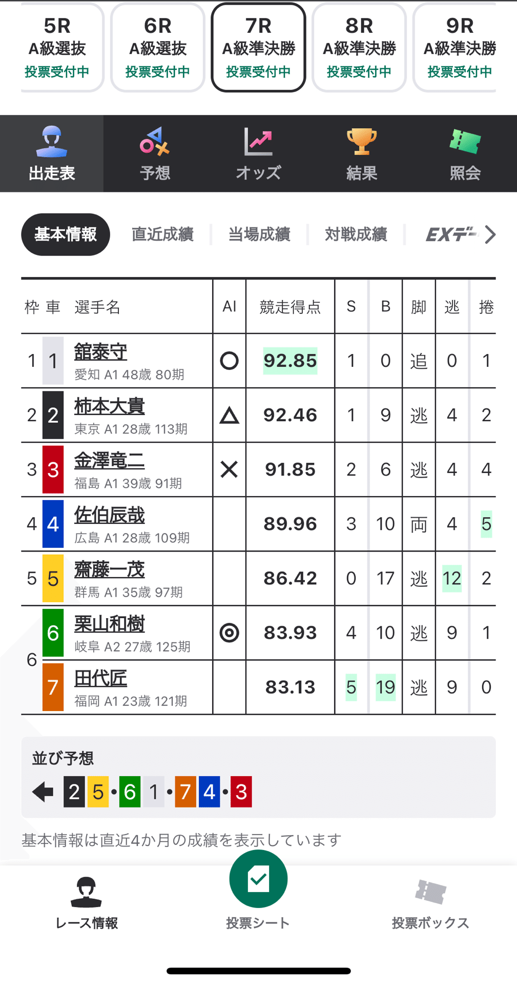 配当あり🔥928松阪7R3番手からの捲り一閃で150p｜愛知マン
