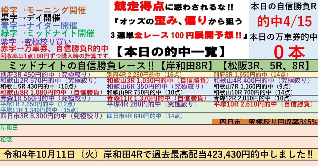 928（土）🌆ナイター開催2場セット予想🌆平塚競輪＆四日市競輪🌆全レース3連単予想 ️ 競輪予想【自信勝負レースは平塚10、12r、四日市