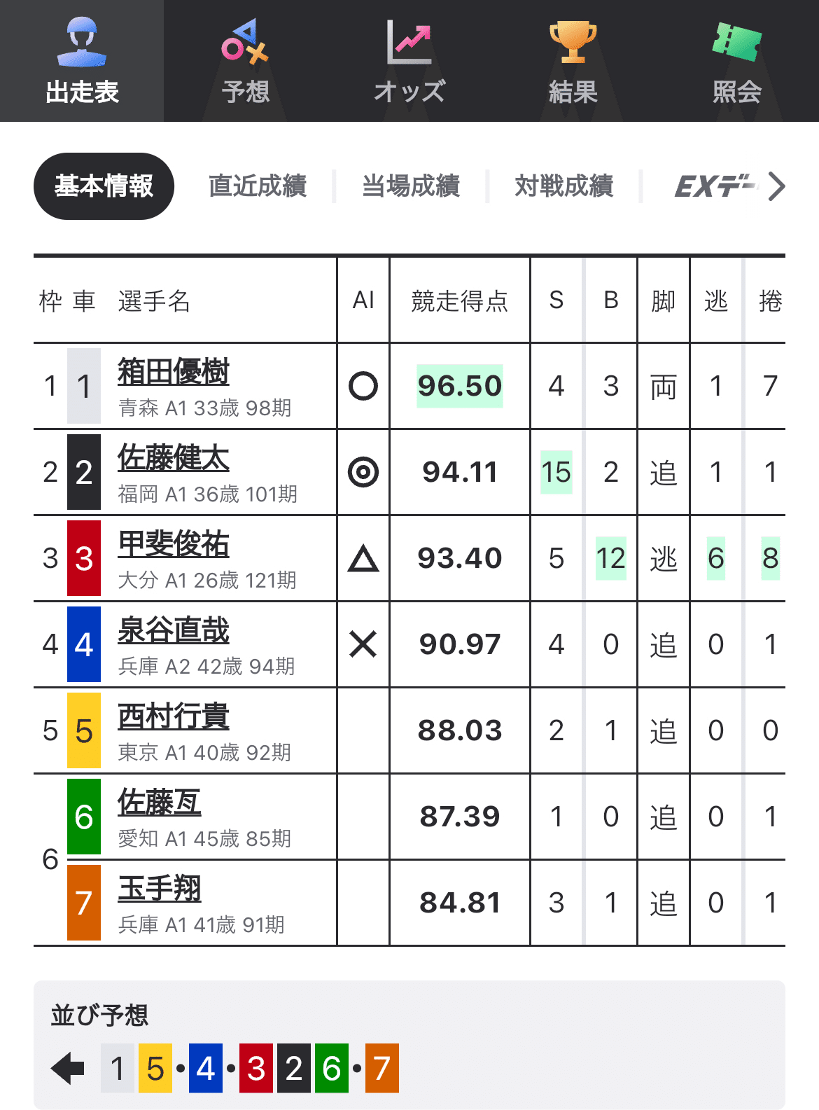 928岸和田8R元愛知の②佐藤が⑥佐藤を誘ってる様に思うので150p｜愛知マン