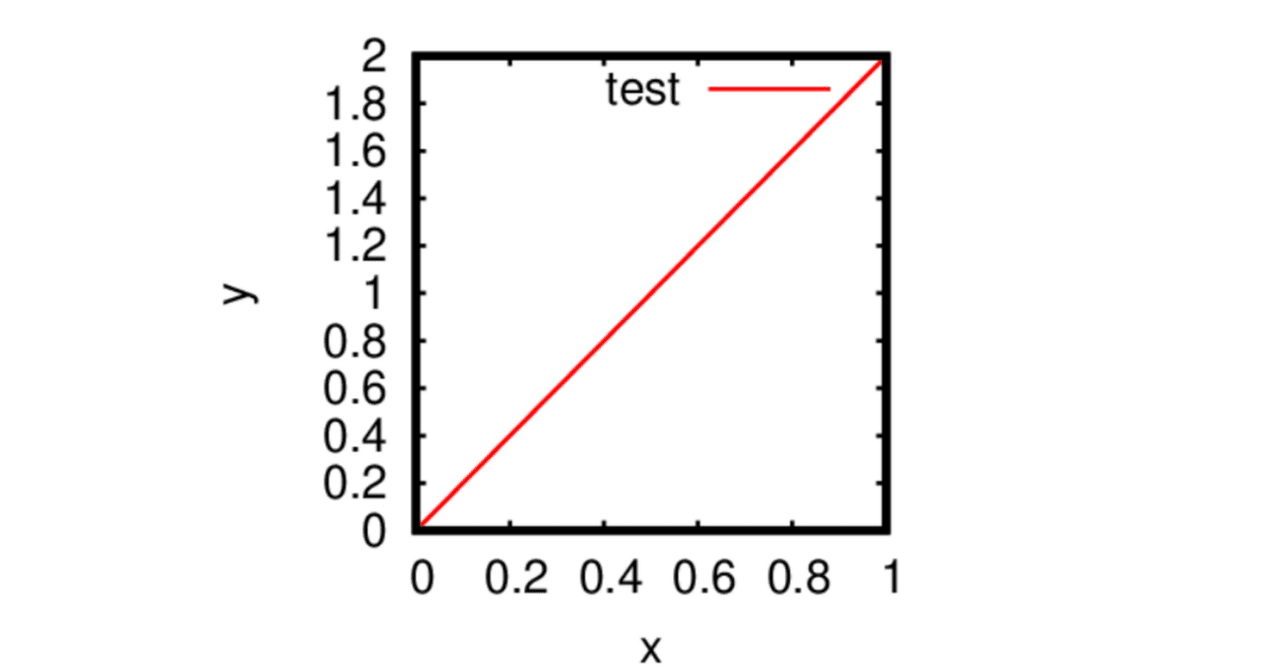 gnuplotでグラフ制作｜ねずみとり/ゲーム制作/プログラミング/大学院生