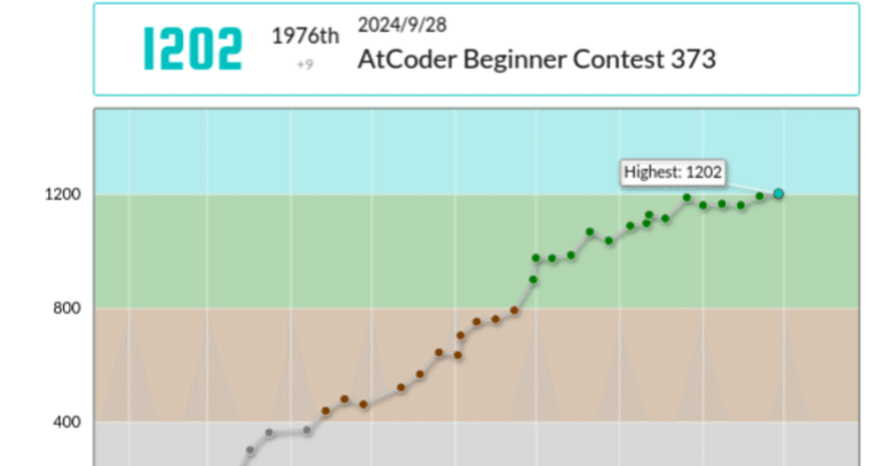 AtCoder 入水しました｜asmin