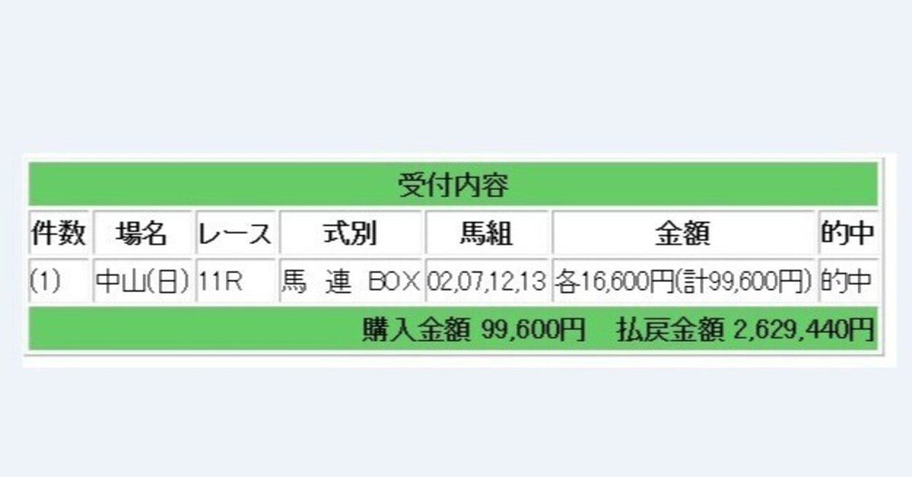 【競馬】9月29日（日）の競馬考察【結果】スプリンターズs的中で262万円獲得となりました｜競馬考察