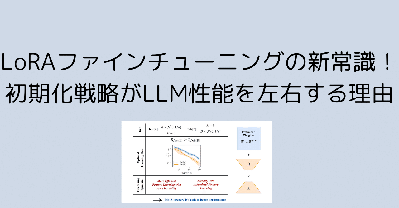 LoRAファインチューニングでLLMの性能が劇的に変わる！その初期化戦略とは？｜0xpanda alpha lab