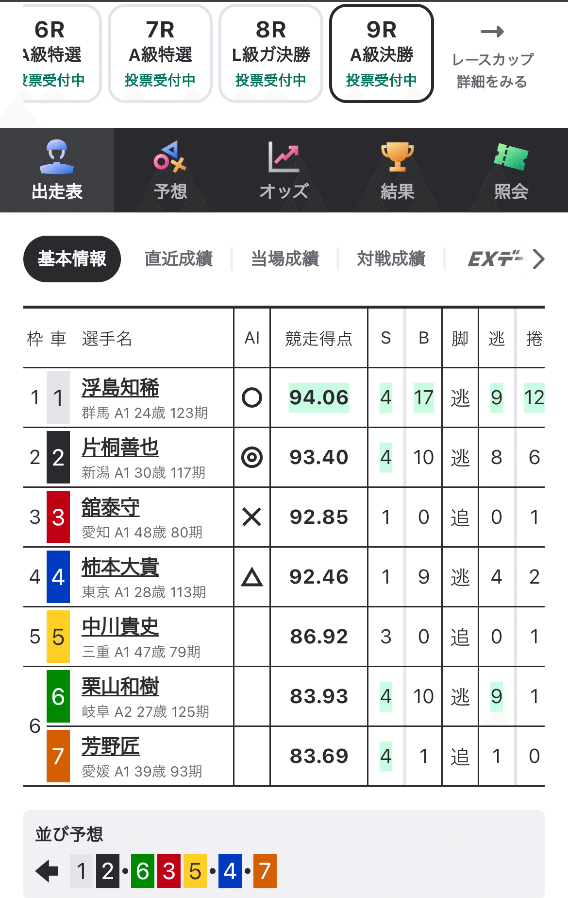929松阪9R気風は良い方ではない栗山であってすんならワンツーはオミット200p｜愛知マン