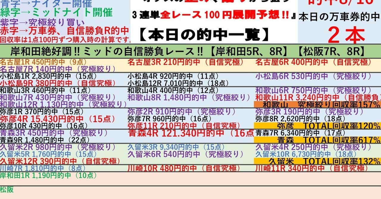 929(日)🌃ミッドナイト岸和田競輪&松阪競輪🌃全レース3連単予想 ️ 競輪予想【自信勝負レースは岸和田5、8r、松阪7、8r】 こちら